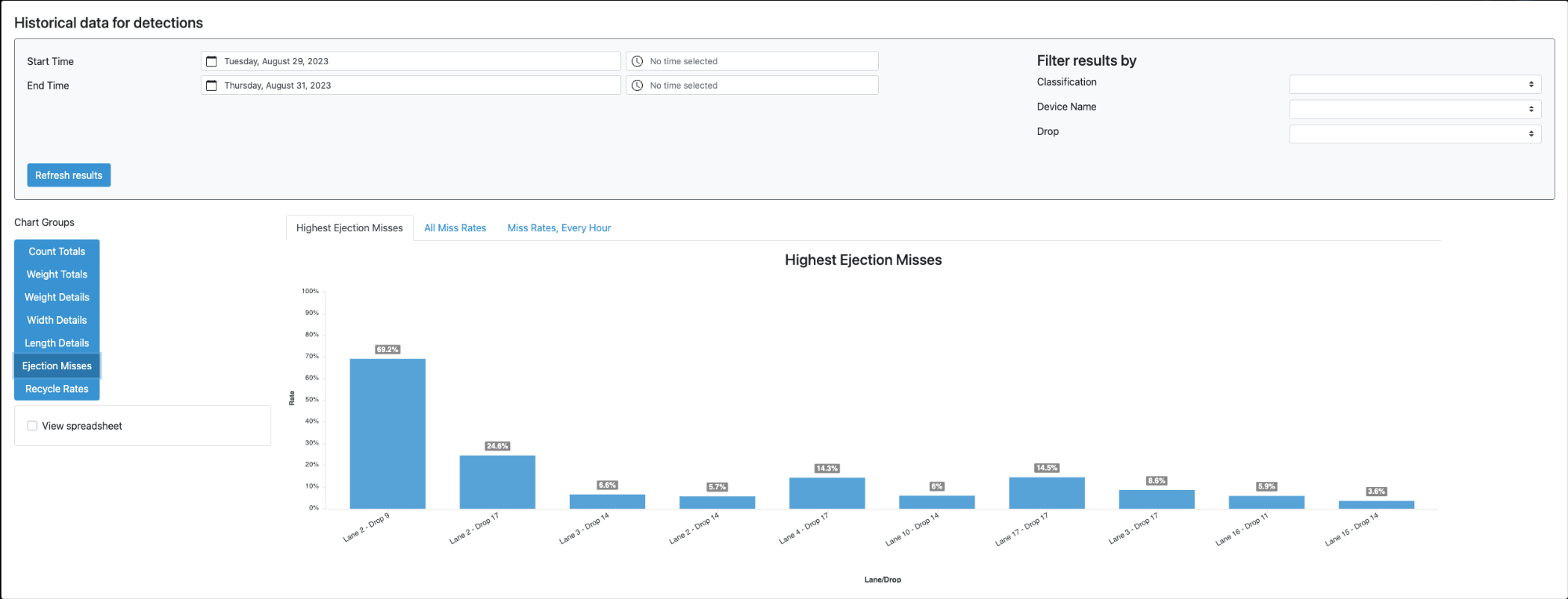 Smart Vision Works SiftAI® Vision-Based Sorting, Sizing, & Grading System for Food Production ...